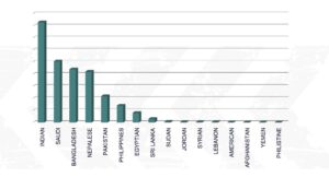 About Us – Emkan Holding
