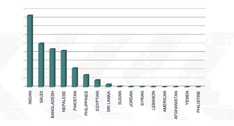 About Us – Emkan Holding